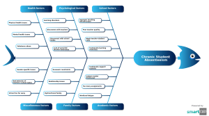 Chronic Student Absenteeism | Root Cause Analysis Template